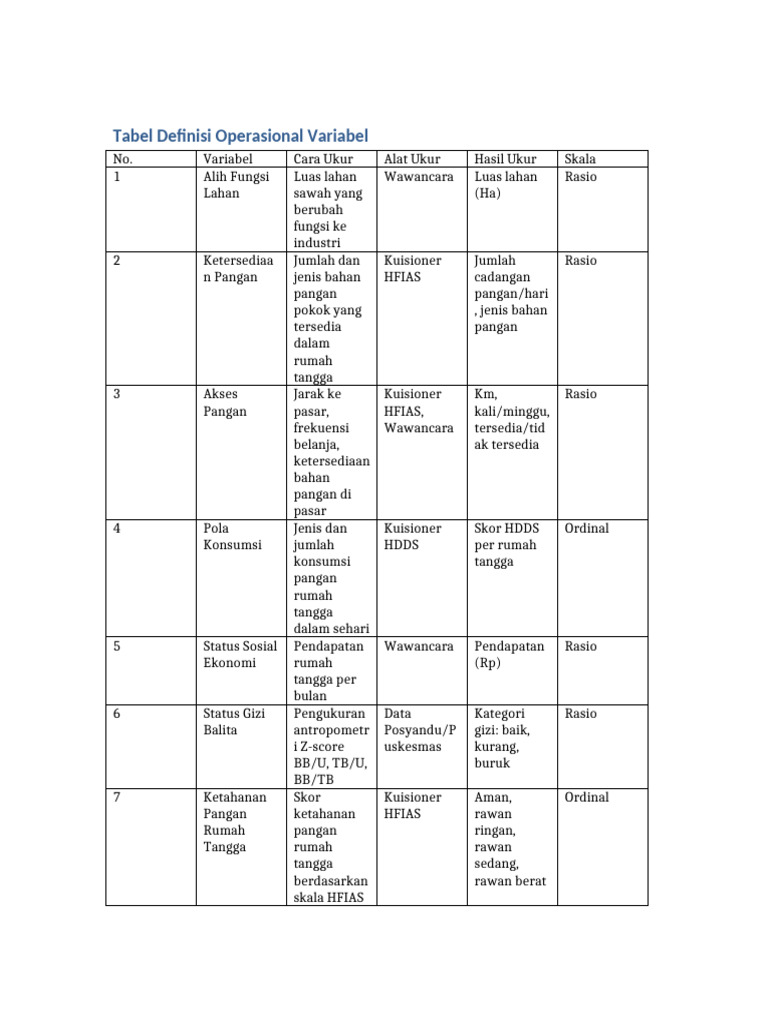 Tabel Definisi Operasional Variabel | PDF