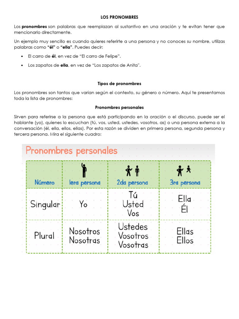 Lista de Pronombres en Español | PDF | Pronombre | Tipología Lingüística