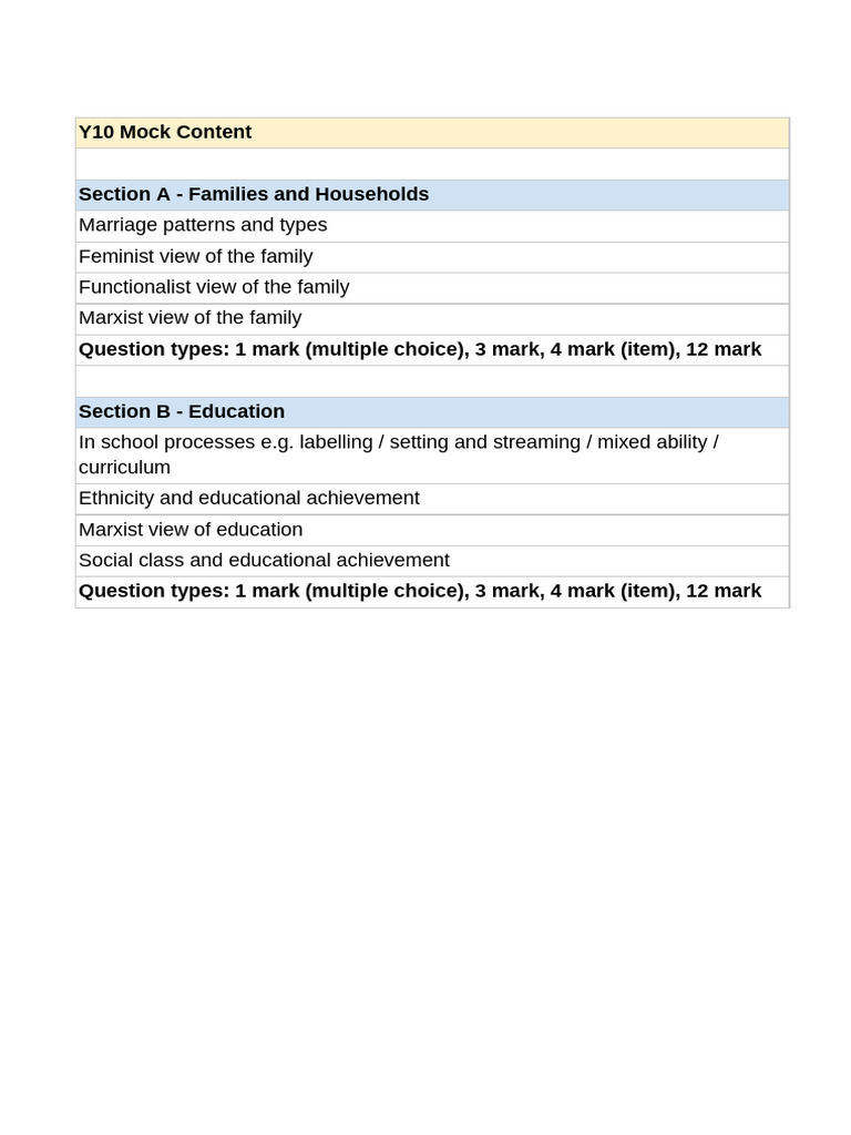 Mock list 2025_1 (2) | PDF