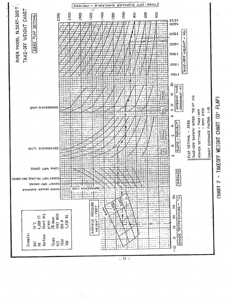 All Linear LDG To Charts | PDF