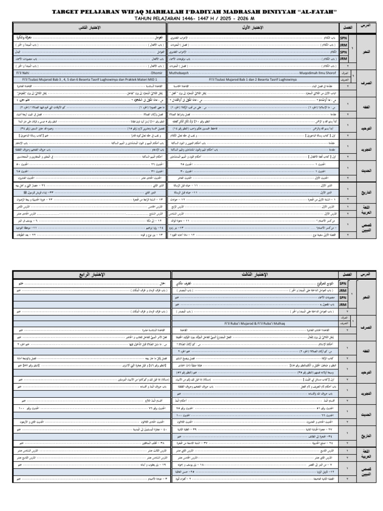 Target Pelajaran Wifaq Madrasah Diniyyah SPN JRM - 2025-2026 - R | PDF