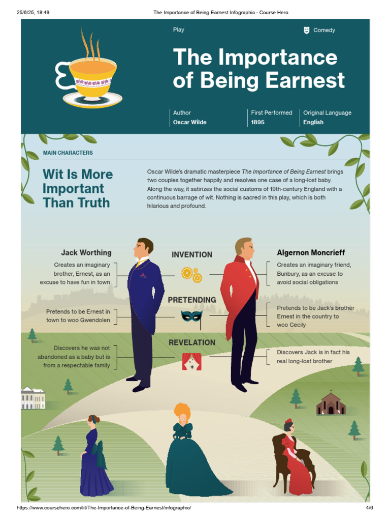 Infographic on Wilde's Earnest Comedy | PDF | The Importance Of Being ...