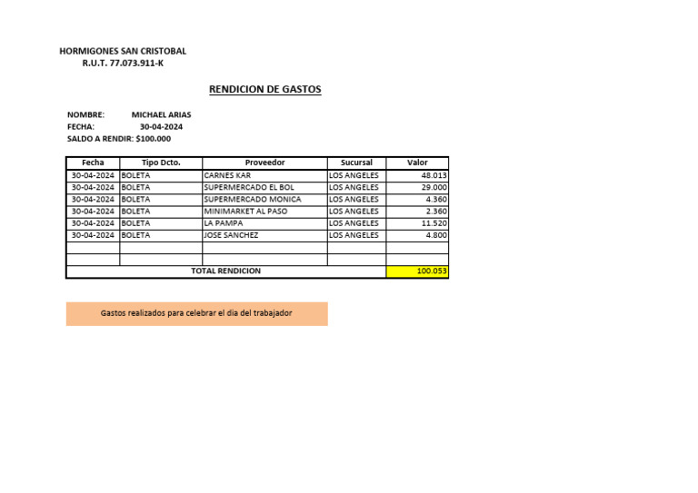 Formulario Rendición. | PDF