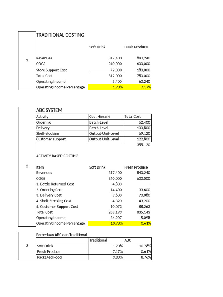 Latihan Soal Akuntansi Biaya (Activity Based Costing) | PDF
