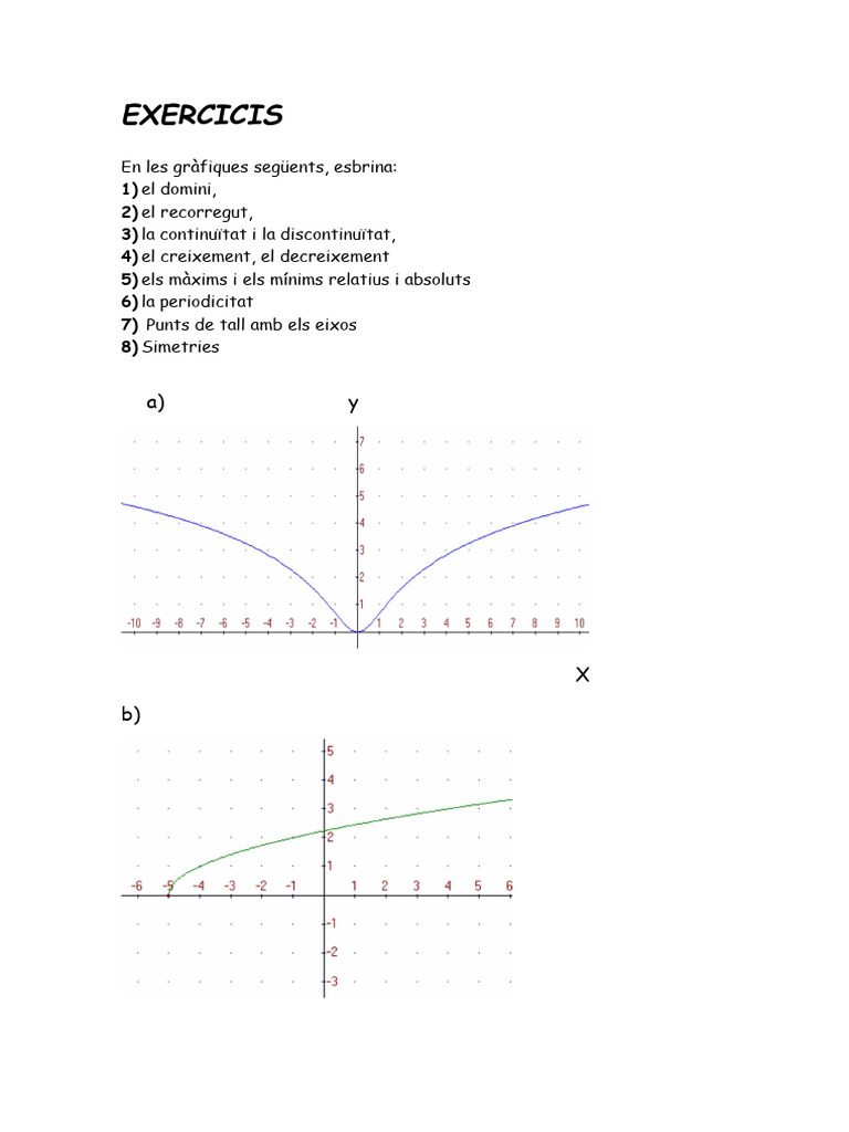 Exercicis Característiques Funcions | PDF