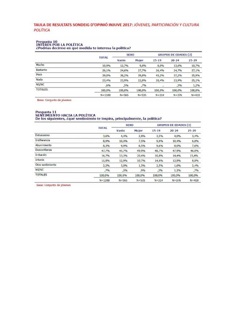 DADES - Docx - Documentos de Google | PDF
