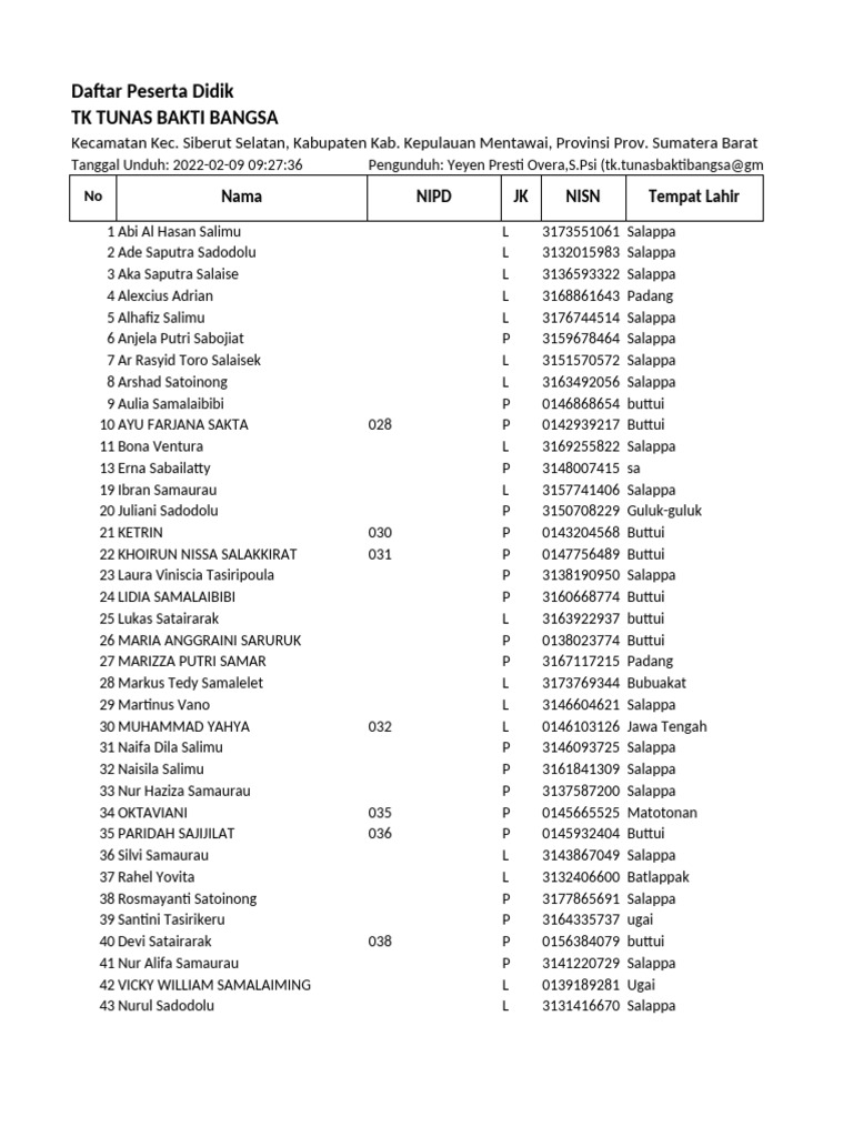 Data Murid TK TBB Bernisn Terbaru 2022-2023 | PDF