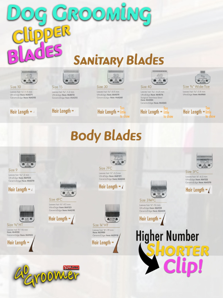 Blade Chart | PDF