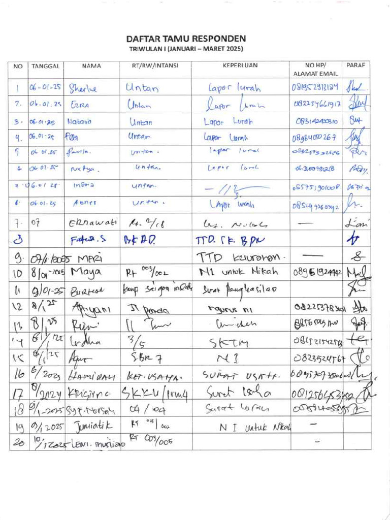 Daftar Tamu Responden Tw.1 2025 | PDF