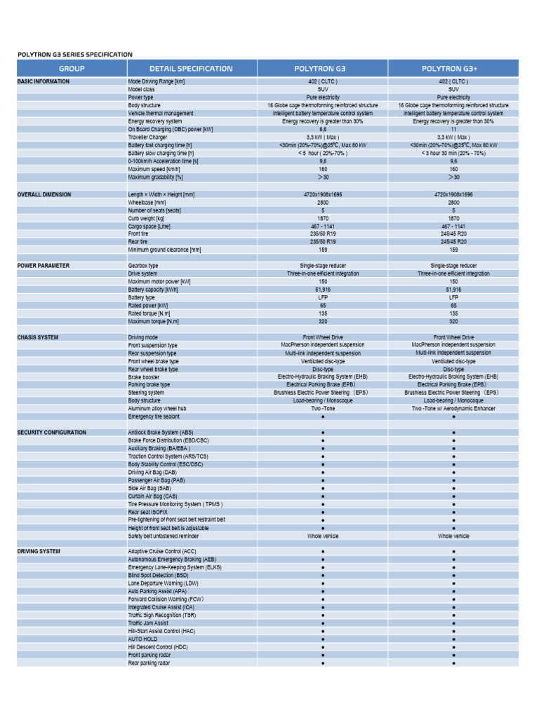Polytron g3 Series Specification | PDF | Battery Charger | Motor Vehicle