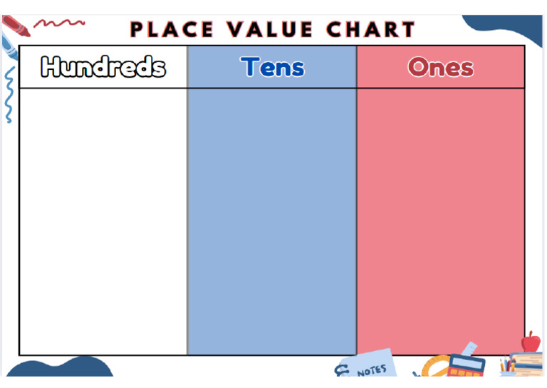 Place-Value-Chart | PDF