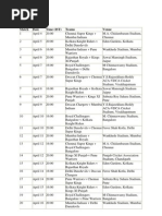 IPL 2008 Match Schedule and Results | PDF | Ball And Bat Games | Team ...