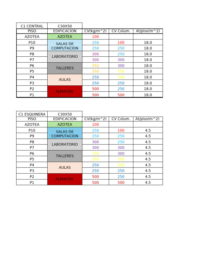 Analisis Estructura Ejercio 1 2025 (1) GGGGG | PDF