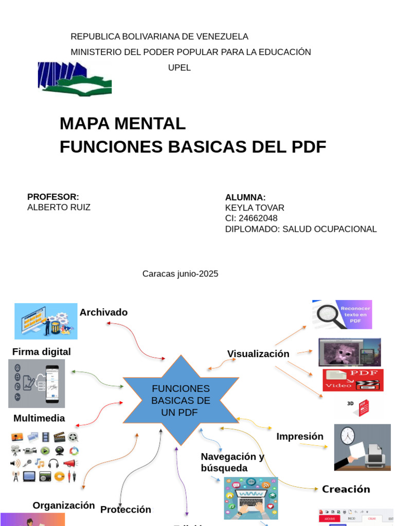 Mapa Mental Funciones de PDF Keyla | PDF