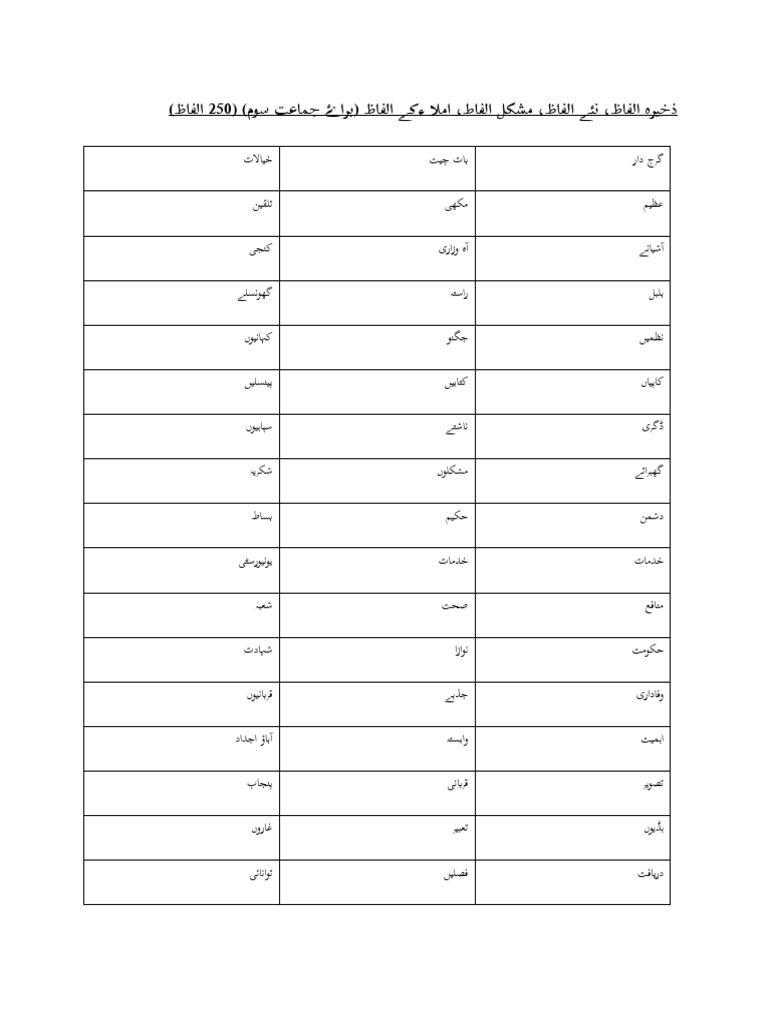 Class 3 (Final) OK.docx دیچت | PDF