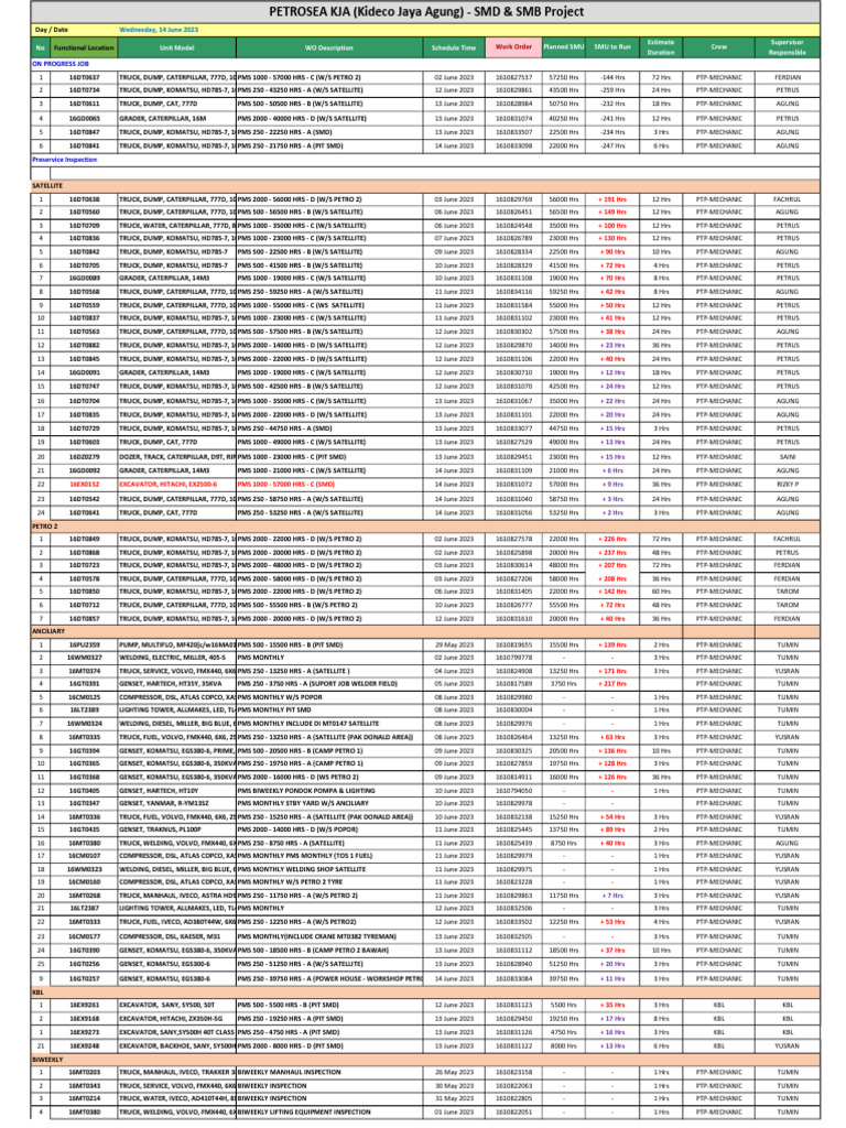 15 - 16 Juni 2023 Daily Schedule | PDF | Manufactured Goods | Mechanical Engineering