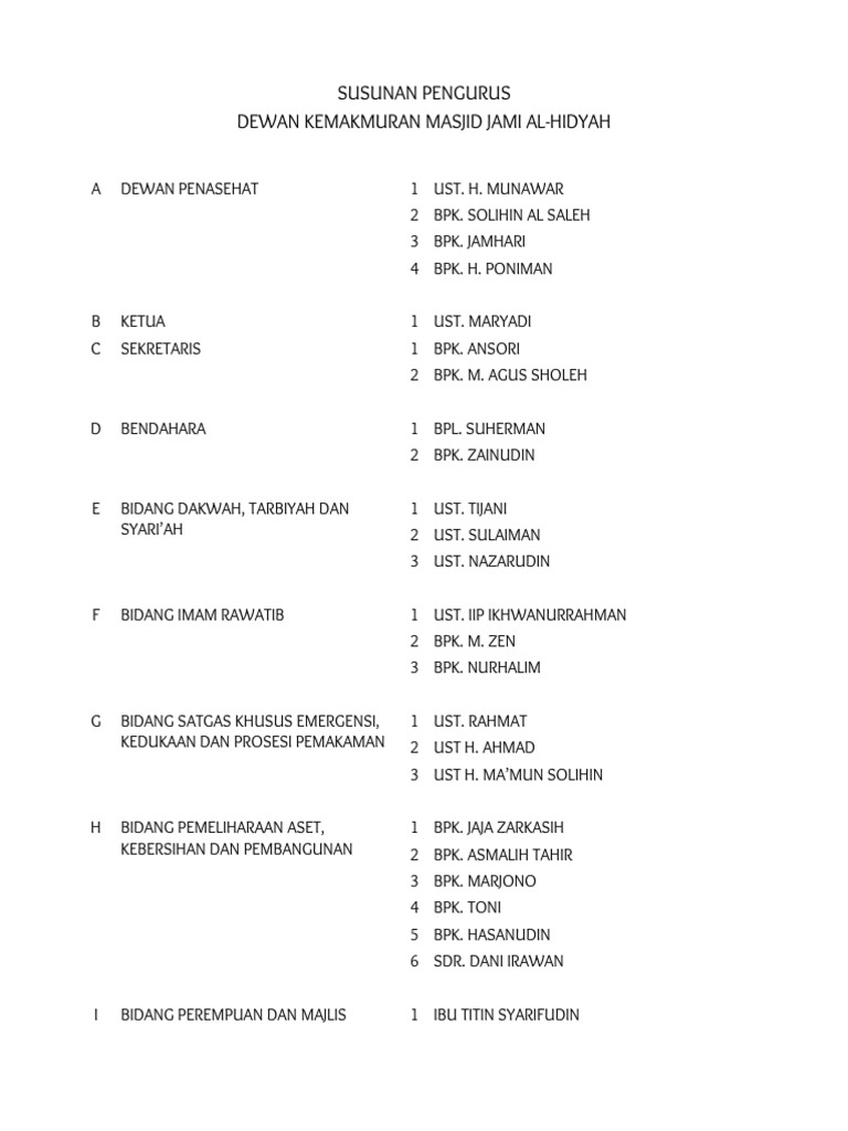 Susunan Pengurus Dkm Al-hidayah 2 | PDF