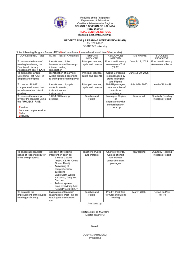 Grades 4-6 Reading Intervention | PDF | Reading Comprehension | Literacy