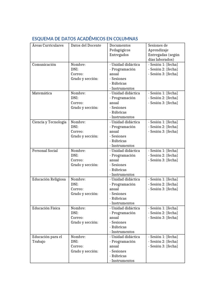 Esquema Datos Academicos Columnas | PDF | Pedagogía | Enseñando