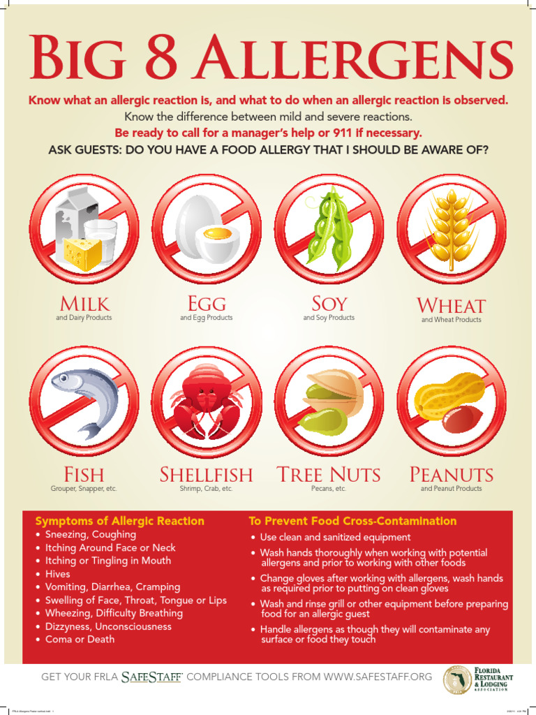FRLA Allergens Poster Vertical_6 | PDF | Allergen | Allergy