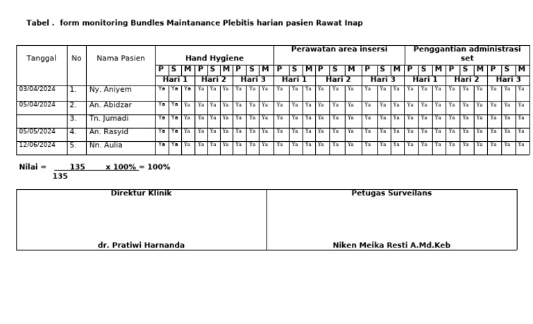 Bundles Plebitis | PDF