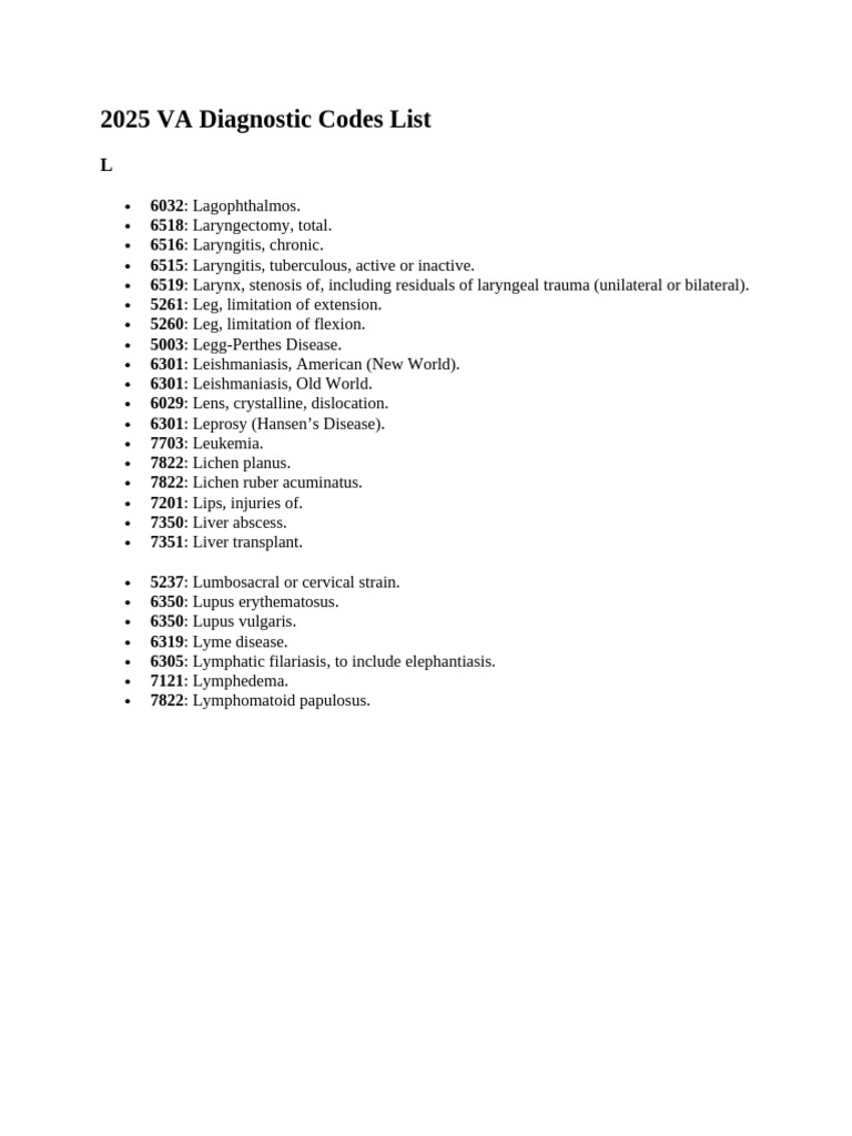 Laryngitis VA Rating Codes | PDF