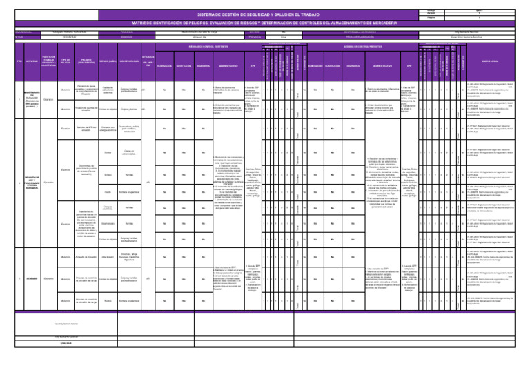MATRIZ IPER TAVITEC - Mantto Elevador - v2 | PDF | Riesgo | La seguridad