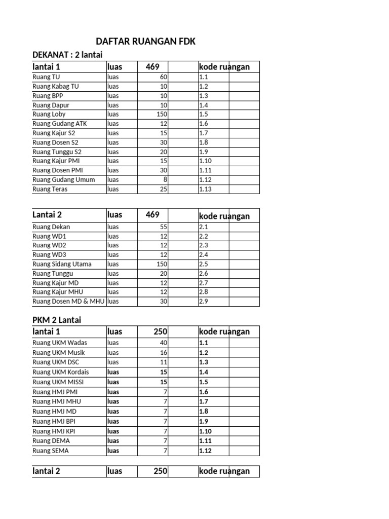 Gedung, Bangunan Dan Ruang FDK | PDF
