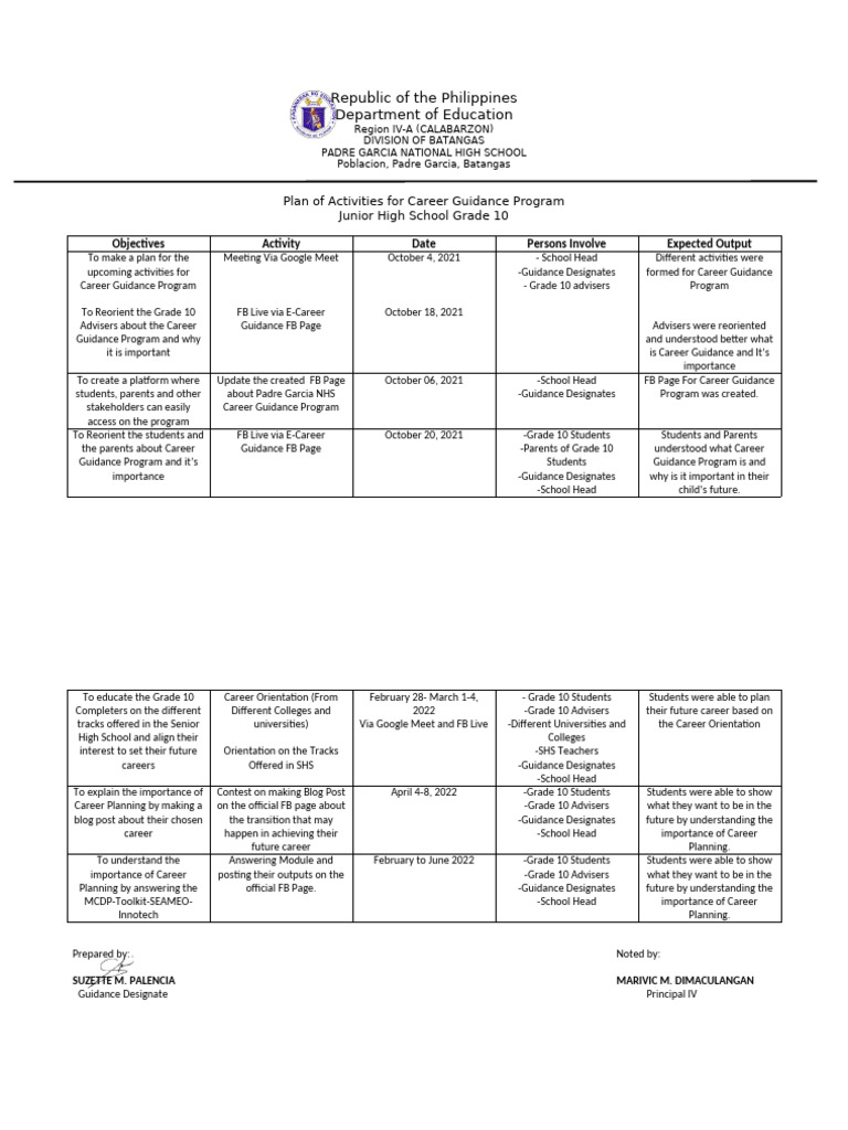 Career Guidance Program Action Plan 2021 2022 | PDF