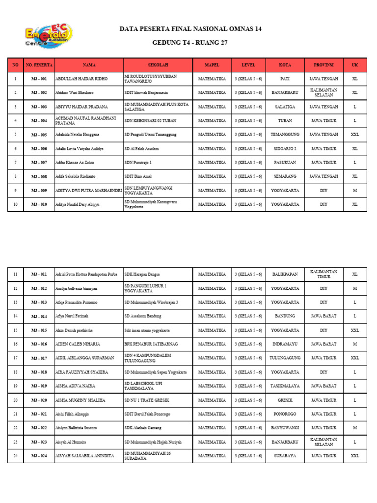 New Matematika Level 3 - Data Peserta Final Nasional Omnas 14 | PDF