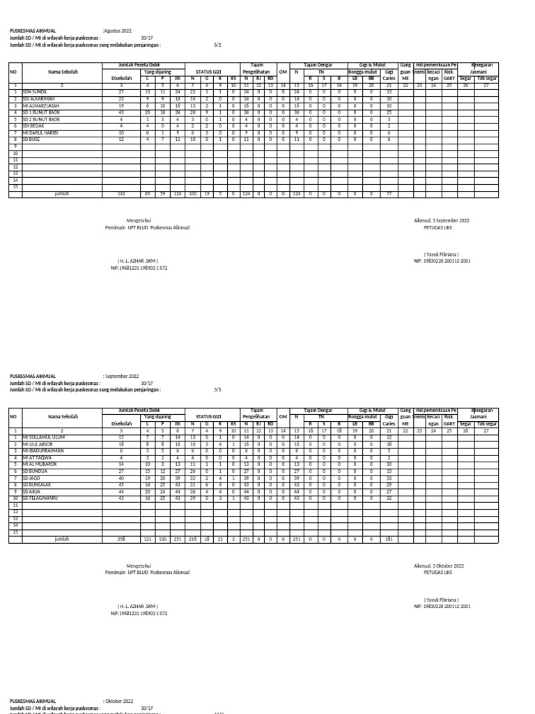 Penjaringan 2022 | PDF
