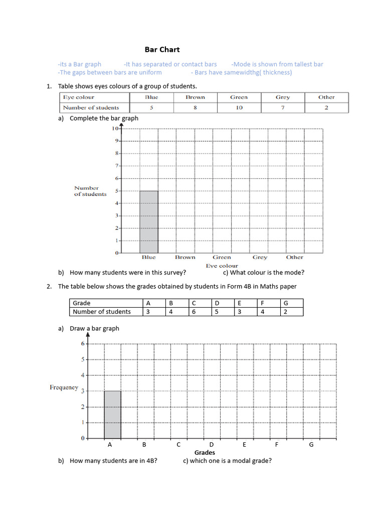 Bar Graph and Histogram Worksheet | PDF