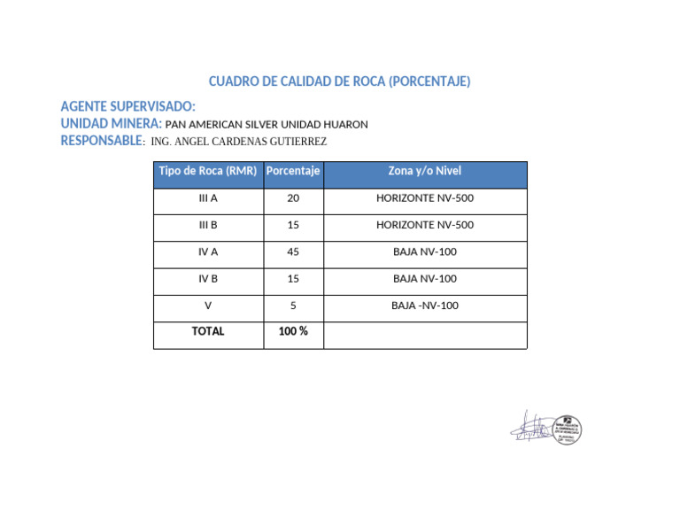 02._Tipo_de_Roca_(RMR) | PDF