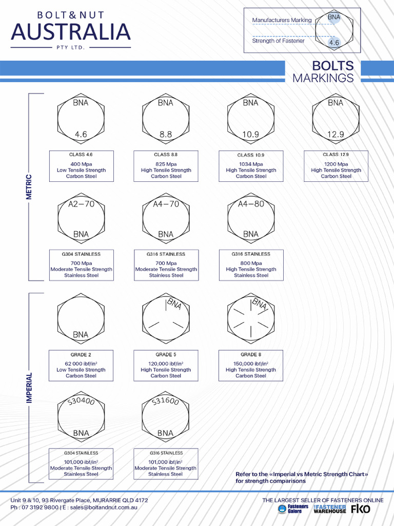 Bolts Markings | PDF