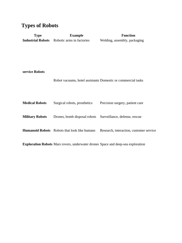 Types of Robots | PDF