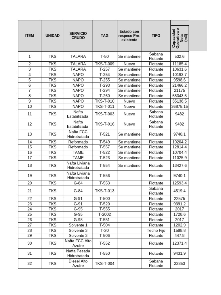 Equipos TKS | PDF | Gas de petróleo licuado | Gases