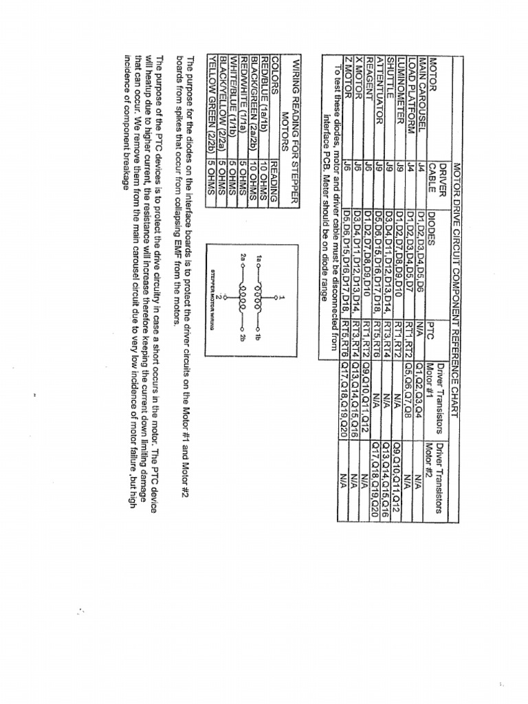 Motor Winding Ohm Readings | PDF