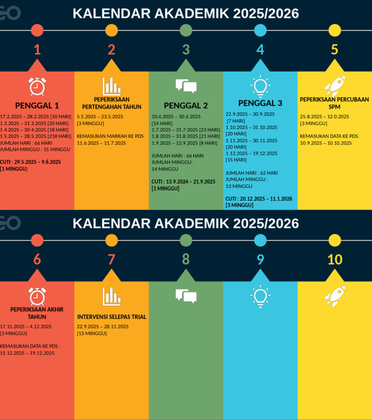 Kalender Akademik 2025 - 2026 | PDF