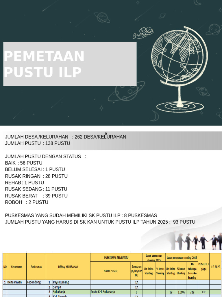 Pemetaan Pustu Ilp | PDF