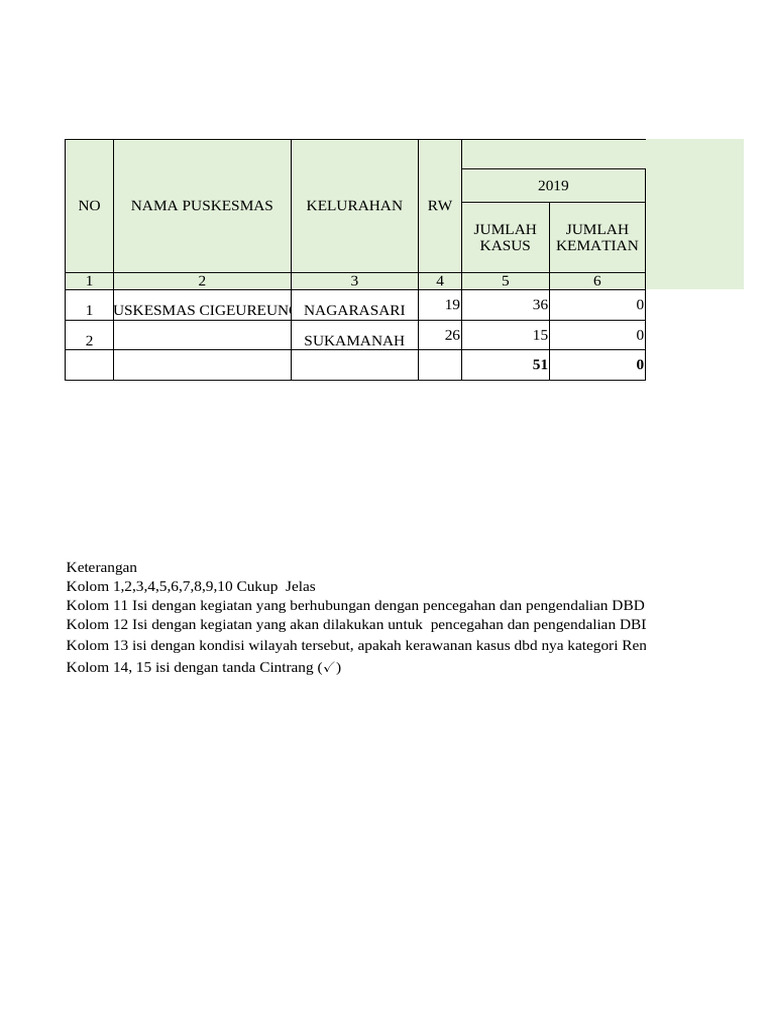 Form Mitigasi DBD 2021 PKM Cigeureung | PDF