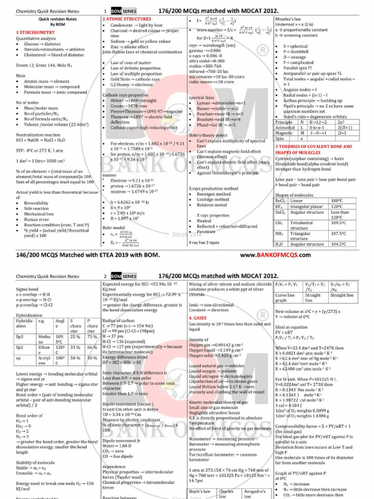 Chemistry Points - Mohib Afd | PDF
