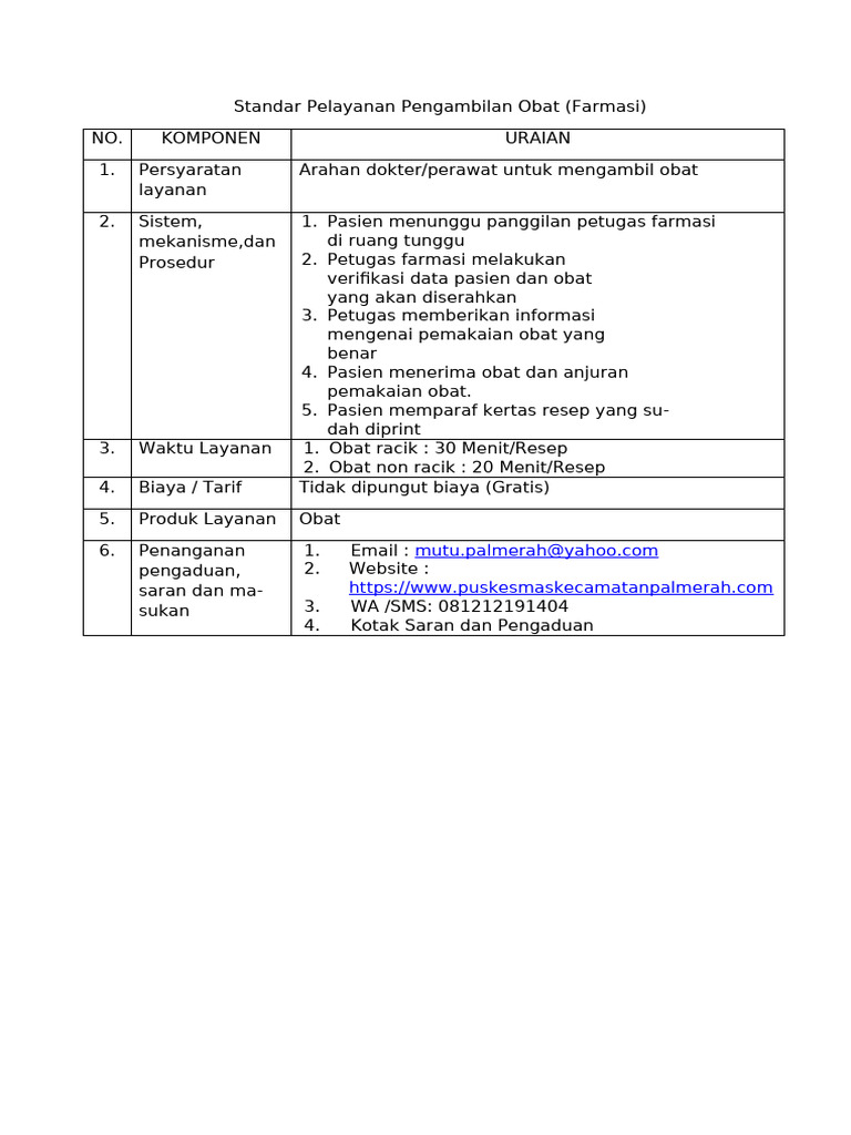 Standar Layanan Pengambilan Obat Gratis | PDF