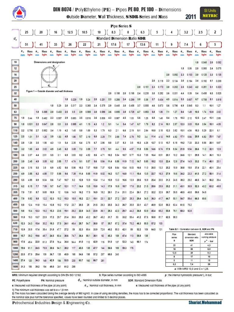 Wall Thickness and Mass Table According To DIN-8074 | PDF | Pipe (Fluid Conveyance) | Quantity
