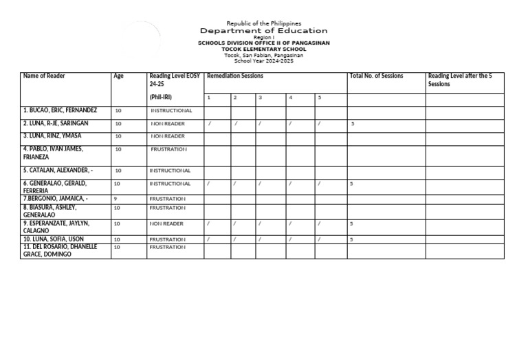 Remedial Template | PDF