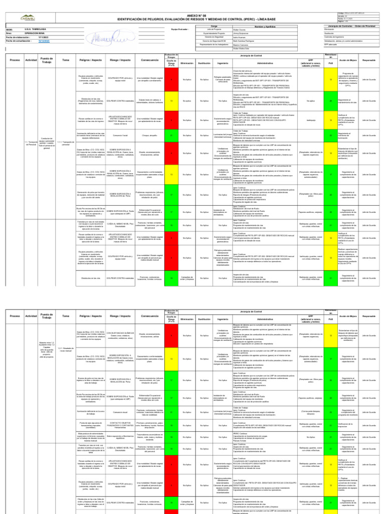 Iperc Base | PDF | ruido