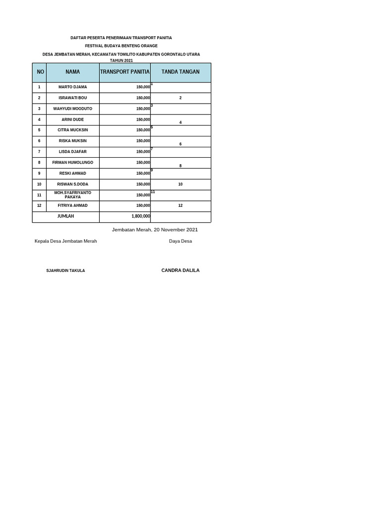 Daftar Hadir Pendataan Sdgs | PDF