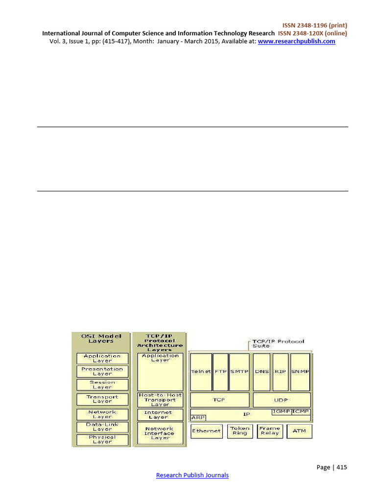 TD TCP Ip Protocol Layering | PDF | Internet Protocol Suite | Internet Protocols