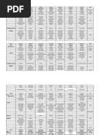 Hostel Weekly Mess Menu | PDF | Indian Cuisine | Pickling