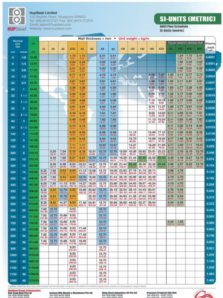 ANSI Pipe Schedule | PDF