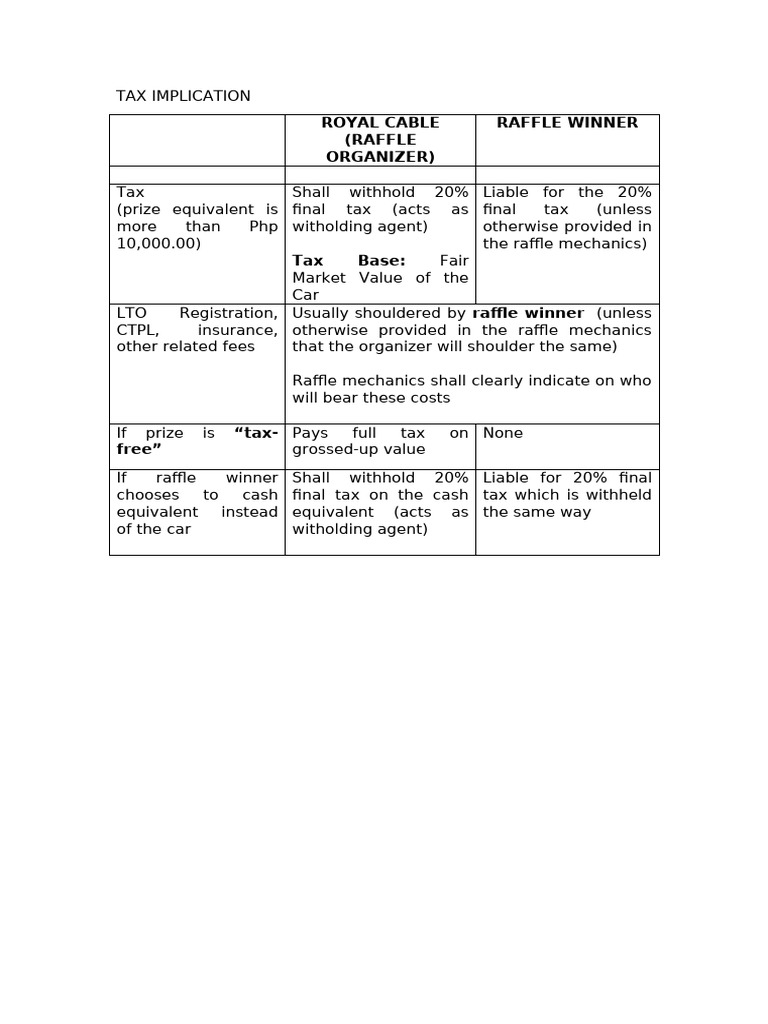 Tax Implications for Raffle Winners | PDF
